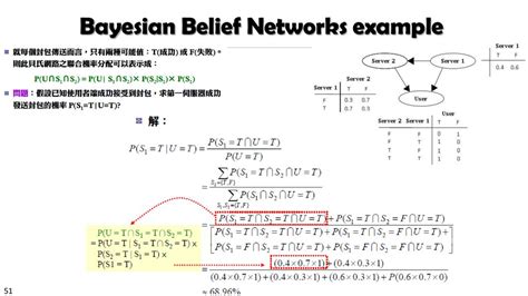 Intro To Data Mining Chapter 6 Bayesian Ppt Download