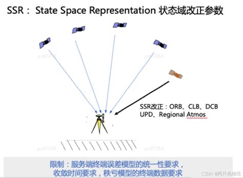 定位基础知识 gnss、惯导、基站、wifi定位 gnss基站 csdn博客