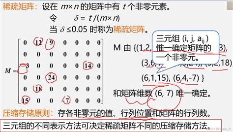 【3月第三周学习记录】数据结构与算法王卓 第四章串，数组和广义表 矩阵的压缩存储 王卓数据结构三元组 csdn博客