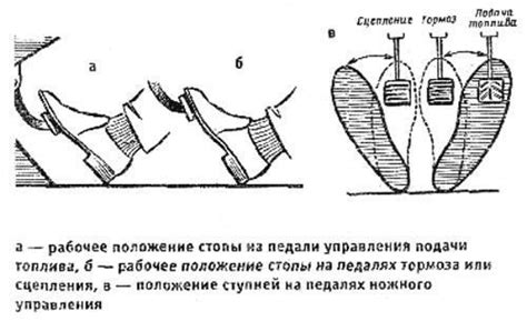 Педали автомобиля, что и когда нажимать?
