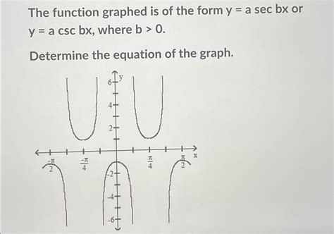 Solved The Function Graphed Is Of The Form Y Asecbx Or