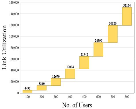An E2e Network Slicing Framework For Slice Creation And Deployment Using Machine Learning