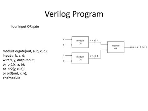 Verilog Pdf