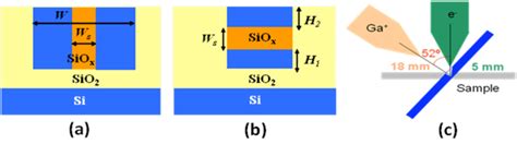 Cross Section Views Of A Vertical Slot Waveguide B Horizontal