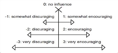 2 1 vector ranges and meaning of values download scientific diagram