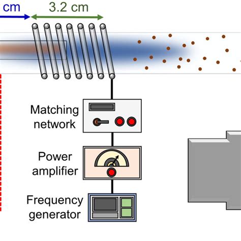 A Schematic Of The Reactor Used To Produce Al Nanoparticles An