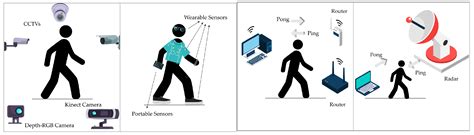 Enhancing Csi Based Human Activity Recognition By Edge Detection Techniques