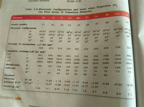 Bro S Cu Ki Atomisation Enthalpy V Se Kam Kaise Hai Jaha Ki Graph Mai