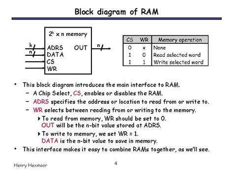 random access memory sequential circuits all depend upon