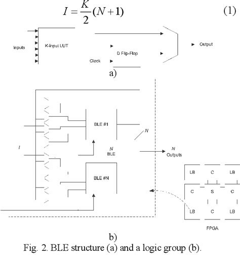 Figure 2 From The Virtex 5 Routing And Logic Architecture Semantic