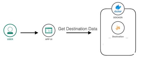 Deploy An App To Ibm Cloud Code Engine By Rashmibr Medium