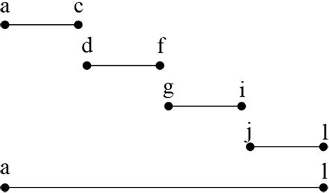 Consolidation Of Adjacent Interval Download Scientific Diagram