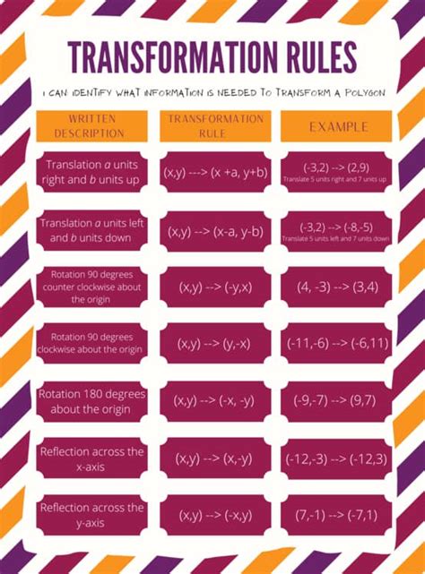 Transformation Rules By Danielle Bloch Tpt