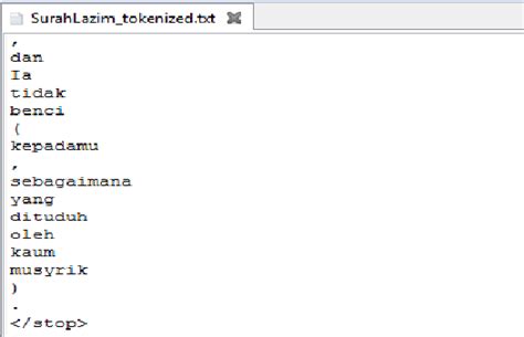 A List Of Tokenized Sentence Pos Tagging Is The Annotation Of Words