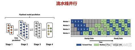 从分布式训练到大模型训练 知乎