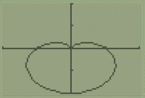 Sketch The Graph Of Equation R Sin Theta Quizlet