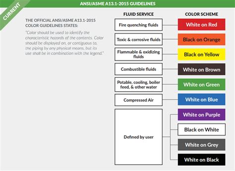 Pipe And Valve Regulations And Standards Seton Resource Center