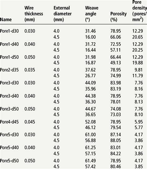 Details Of The Compared Stents On Computational Fluid Dynamics Cfd Download Table