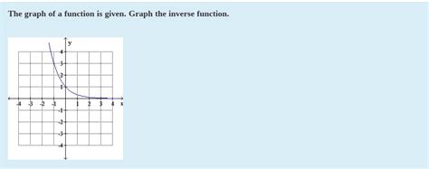 solved the graph of a function is given graph the inverse