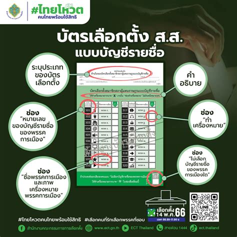 บัตรเลือกตั้ง 2566 ตัวอย่างบัตรดี บัตรเสีย สีเขียว สีม่วง กายังไงก่อนปิดหีบ