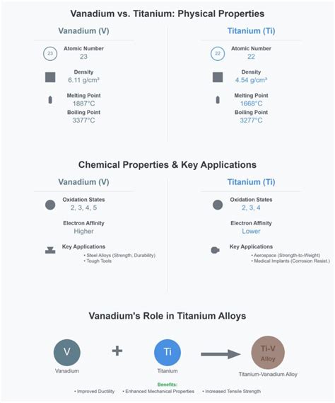 Vanadium Vs Titanium A Comprehensive Comparison Artizono