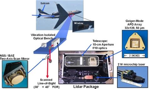 How Does LiDAR Work