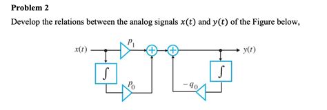 solved problem 2 develop the relations between the analog