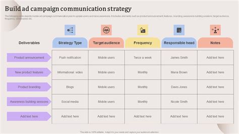 Build Ad Campaign Communication Evaluating Strengths And Weaknesses