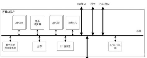 mindspore学习笔记6 推理 知乎