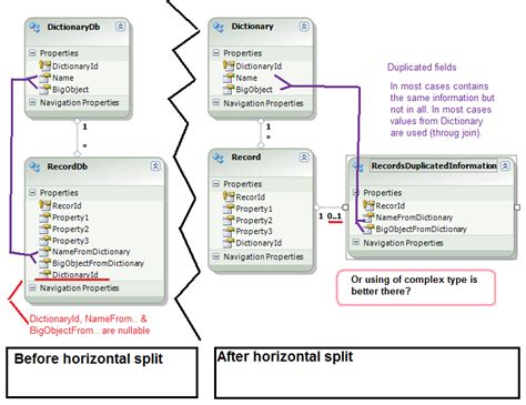 Entity Framework Ef4 Horizontal Splitting Or Complex Types Stack
