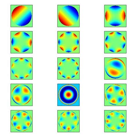 Asphericities Zernike Coefficients And Rms Zernike Coefficients To Be