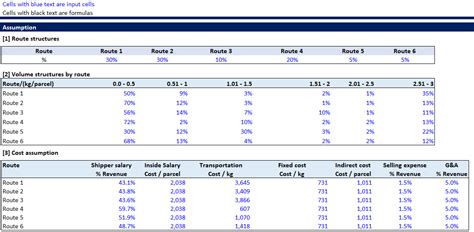 Profit Simulation Logistic Industry Base On Pricing Matrix Eloquens