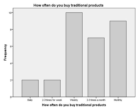 frequency of consuming source data from the questionnaires field 2016
