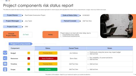 Project Status Tracking Report Ppt PowerPoint Presentation Complete Deck Wi