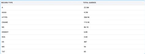 Manageengine Clouddns Best Cloud Dns Service