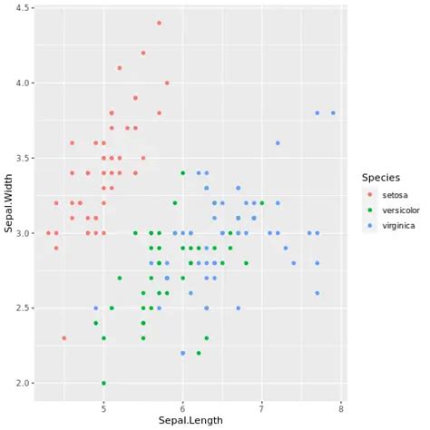 Use The Tilde Symbol In R Delft Stack