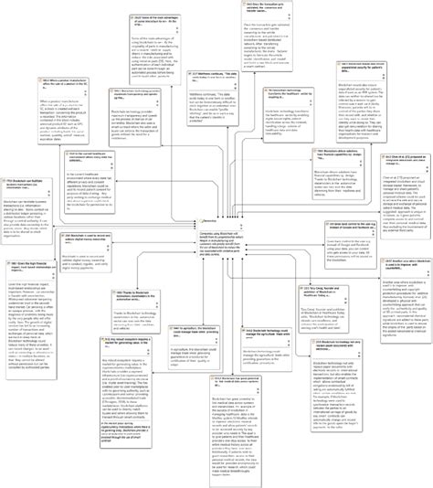 3 Semantic Linkage Of Quotations In The Ownership Code Download Scientific Diagram