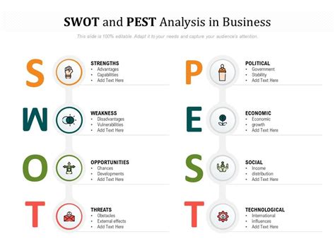 Swot And Pest Analysis In Business Presentation Graphics