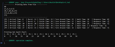 Github Austin Daigle Process Scheduling Algorithms This Repo Contains The Different
