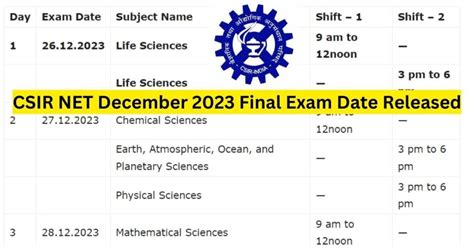Csir Net December 2023 Final Exam Date Released