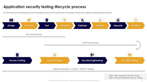 security testing powerpoint ppt template bundles ppt sample
