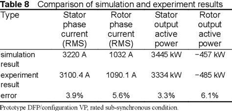 table 1 from design and performance analysis of magnetic slot wedge