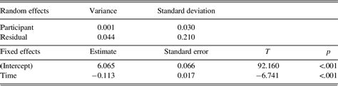 Measuring Longitudinal Writing Development Using Indices Of Syntactic
