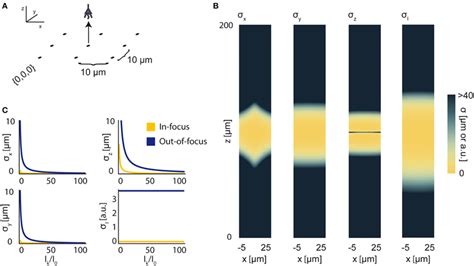 Bounds On Localization Of Source With Unknown Intensity The Effects Of Download Scientific