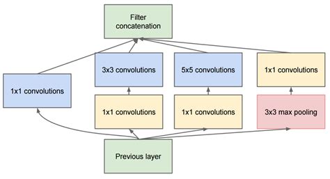GitHub Moradshefa Ml Signal Modulation Classification Project To Build A Classifier For