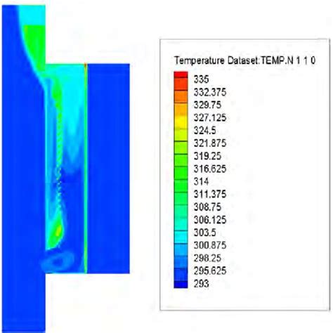 Comparison Of Numerical Results With Diverse Turbulence Models For The