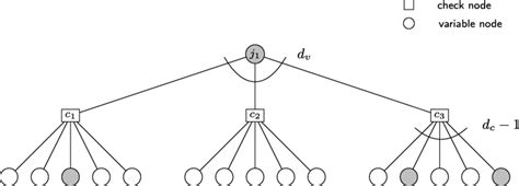 A Subgraph Spreading From Variable Node J1 Associated With A