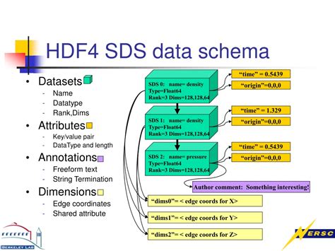PPT Using HDF5 For Scientific Data Analysis PowerPoint Presentation ID 9314427