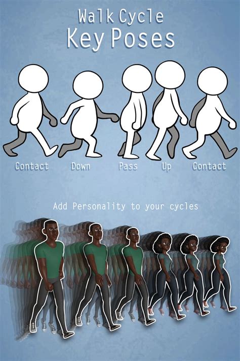 Unique Walk Cycle