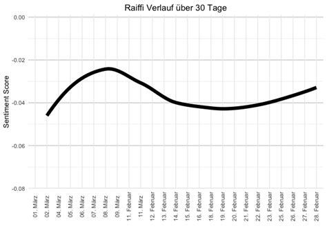 R I Am Looking For A Solution To My Plotting Problem Stack Overflow